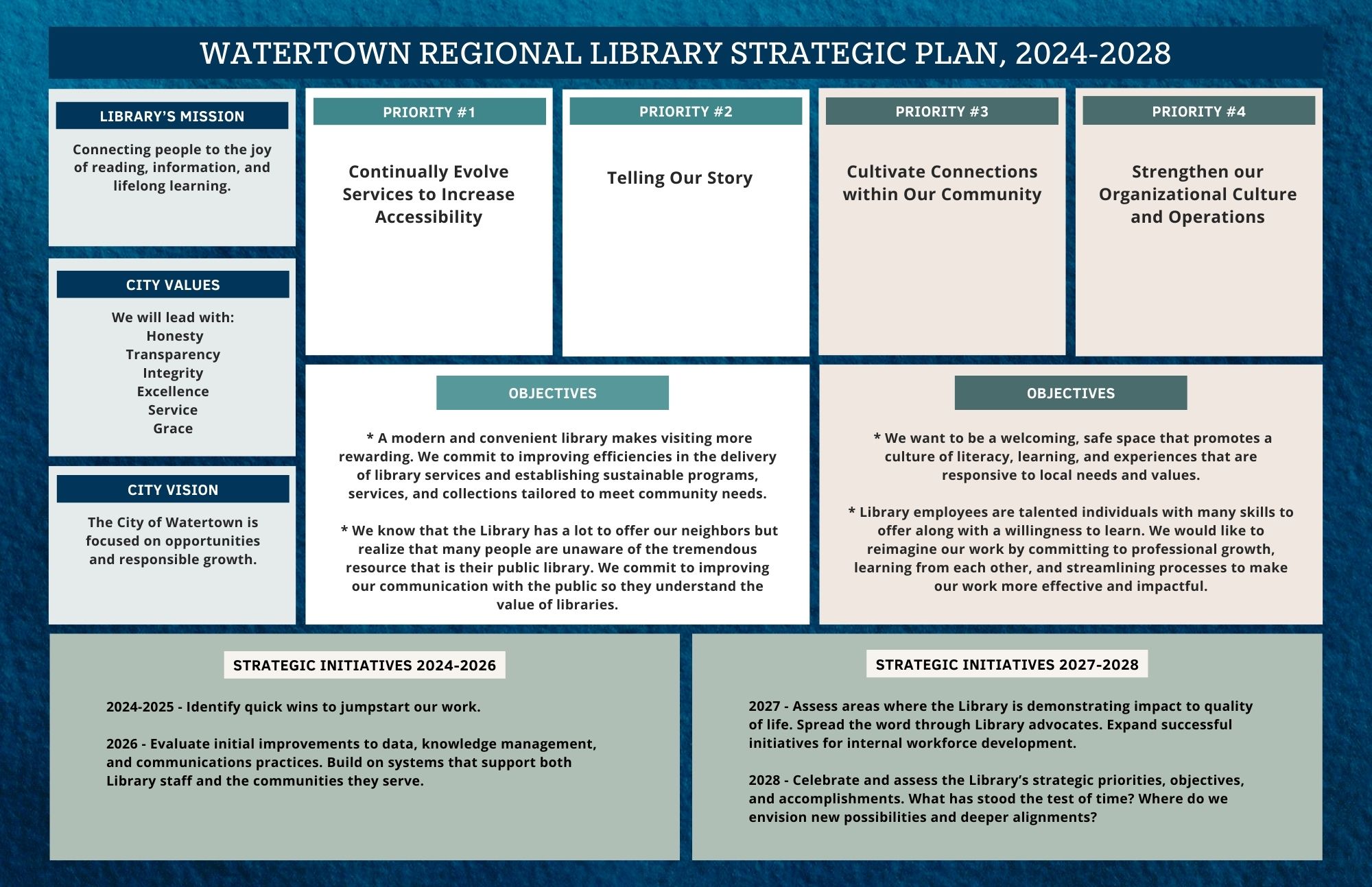 Library Board Approves Strategic Plan | Watertown Current