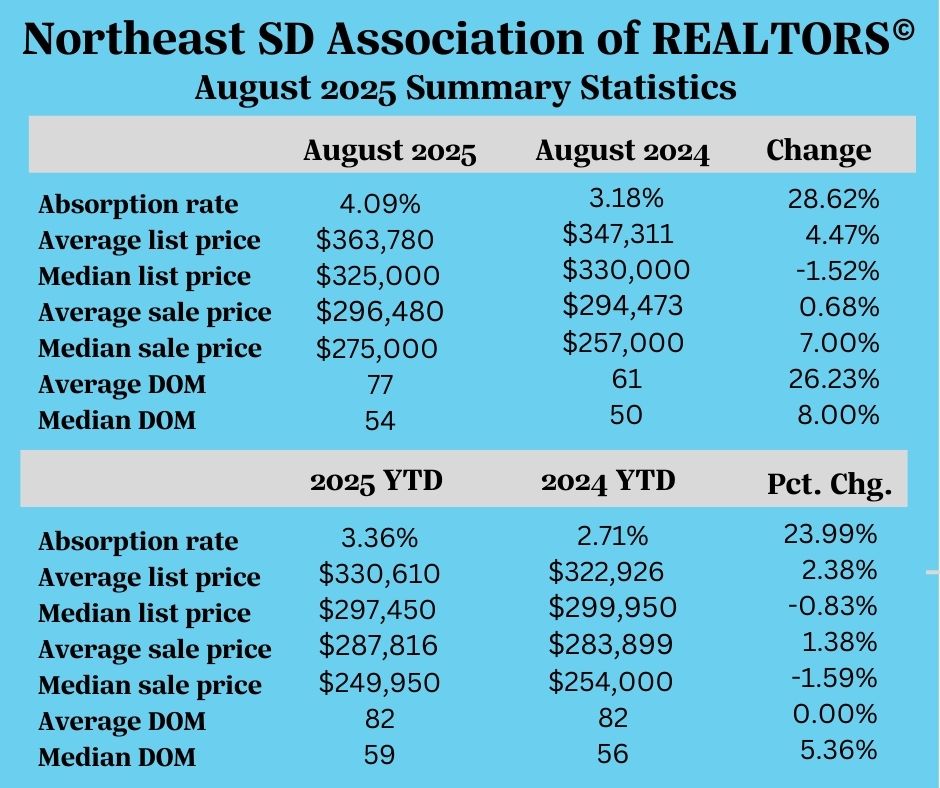 August 2025 real estate statistics | Watertown Current