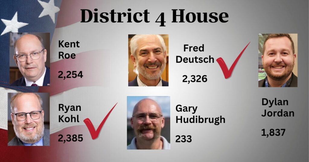 District 4 House race a real nail-biter; Deutsch, Kohl win | Watertown ...